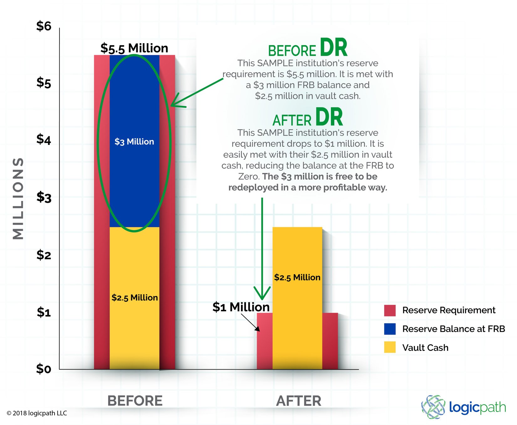 Your Guide to Deposit Reclassification